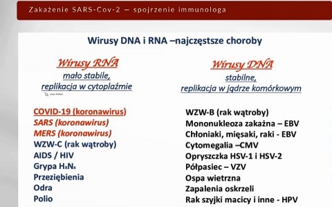 Naldemedyna (Rizmoic) w leczeniu poopioidowych zaburzeń funkcji ...
